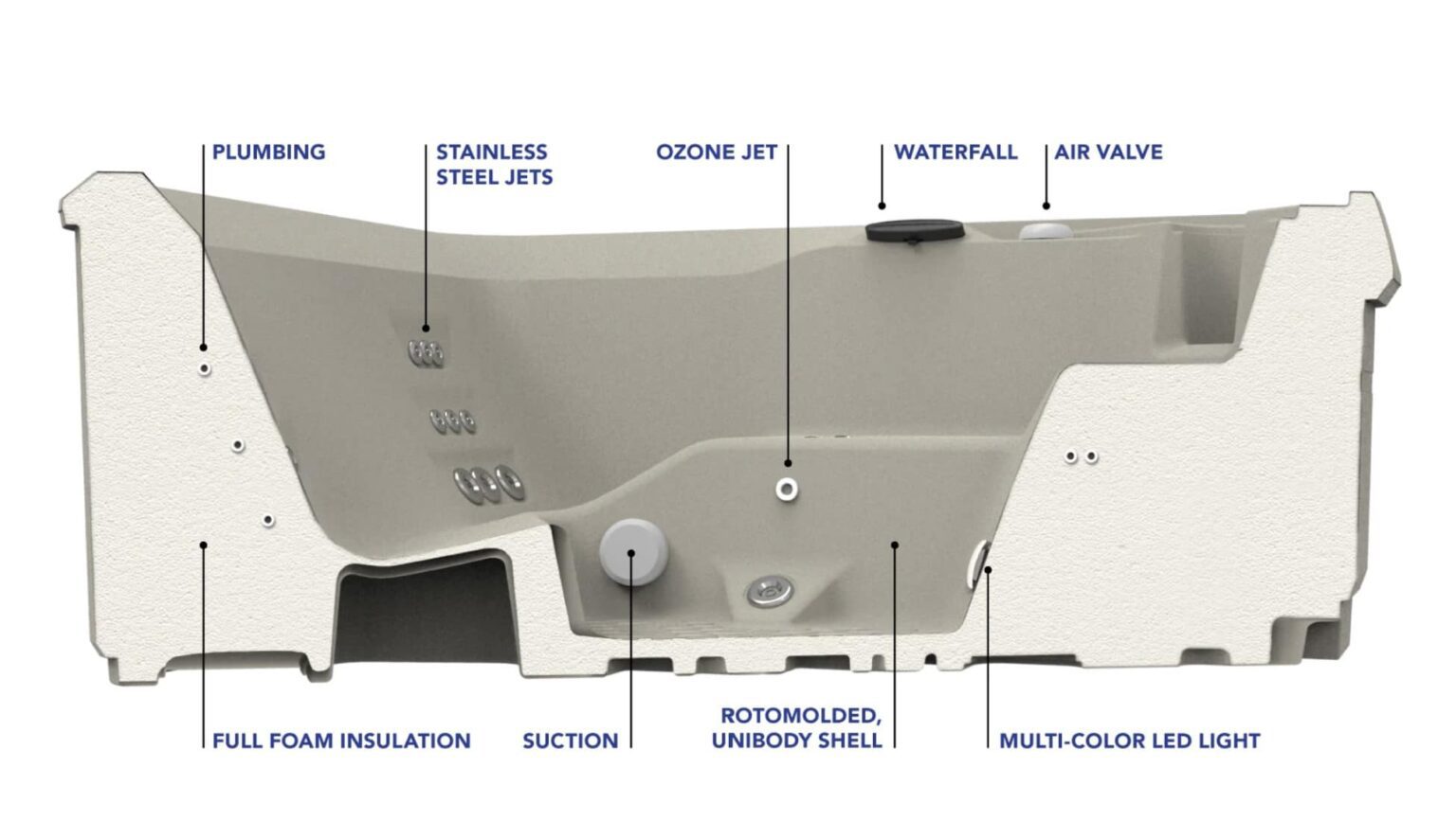 ¿Cómo Funciona un Jacuzzi Exterior?: Tu Guía Completa
